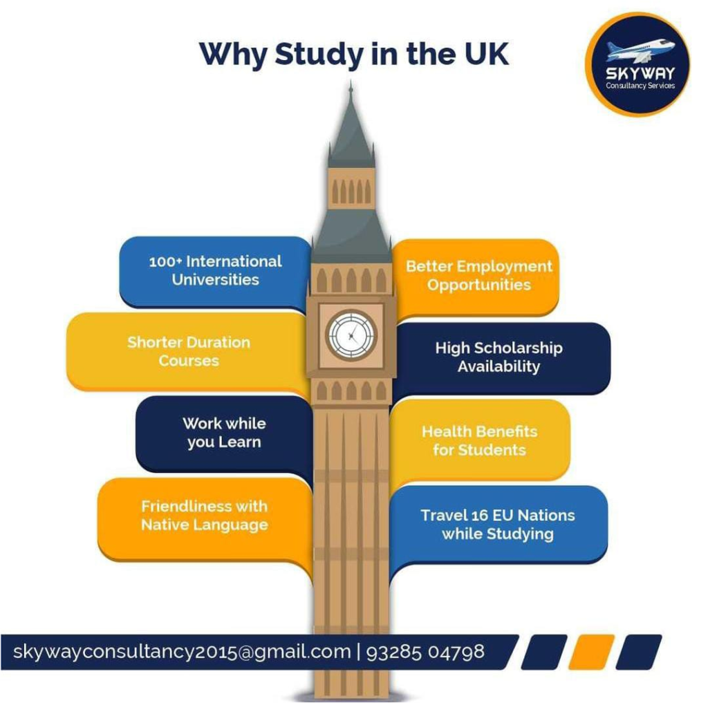Student Visa – Skyway Consultancy